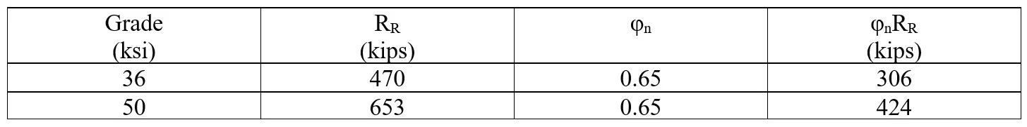 Advanced Techniques in Pile Cap Design for Bridges